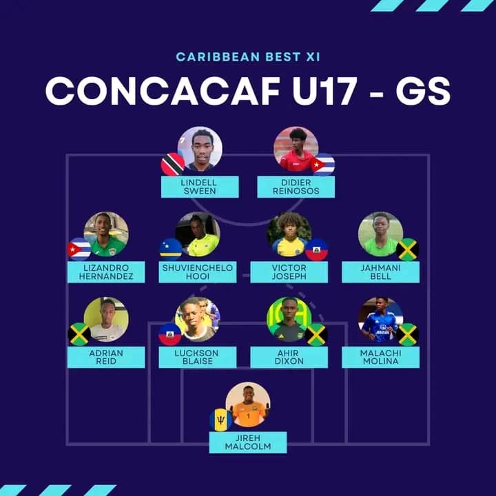CONCACAF U17 : DEUX PETITS GRENADIERS DANS LE XI TYPE DE LA PHASE DE ...