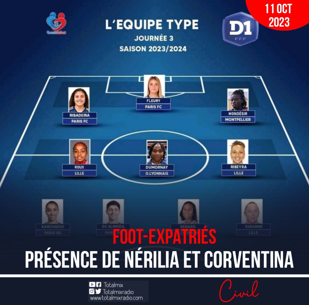 FOOT-EXPATRIÉES : CORVENTINA ET NÉRILIA FIGURENT DANS LE XI TYPE DE LA 3E JOURNÉE DE D1 ARKEMA ...
